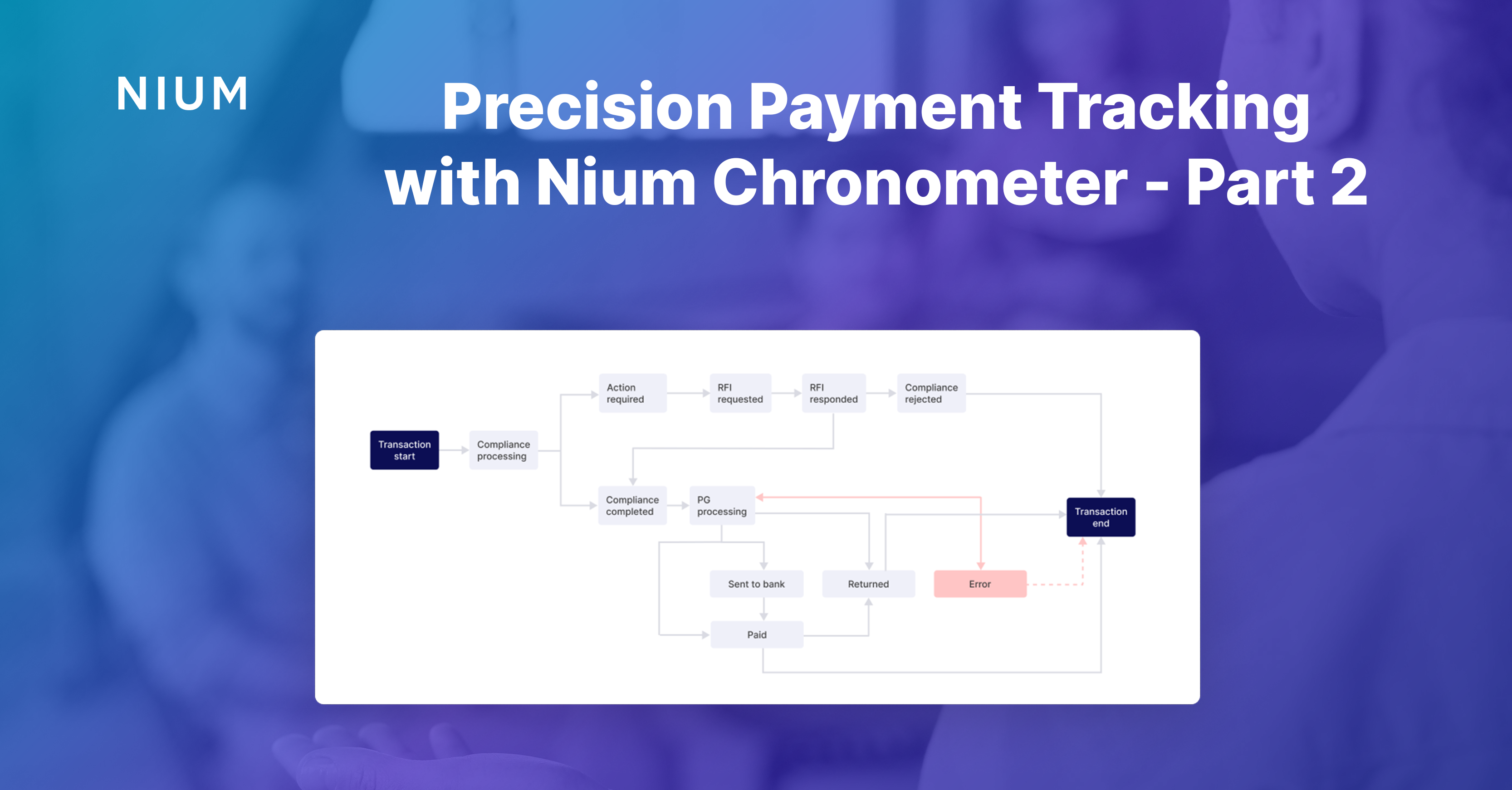 Precision Payment Tracking with Nium Chronometer - Part 2