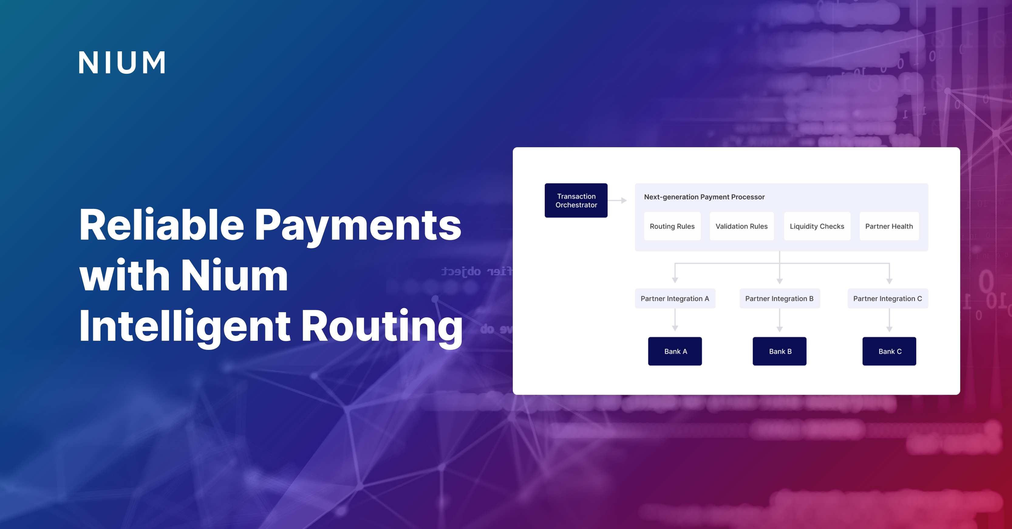 Reliable Payments with Nium Intelligent Routing