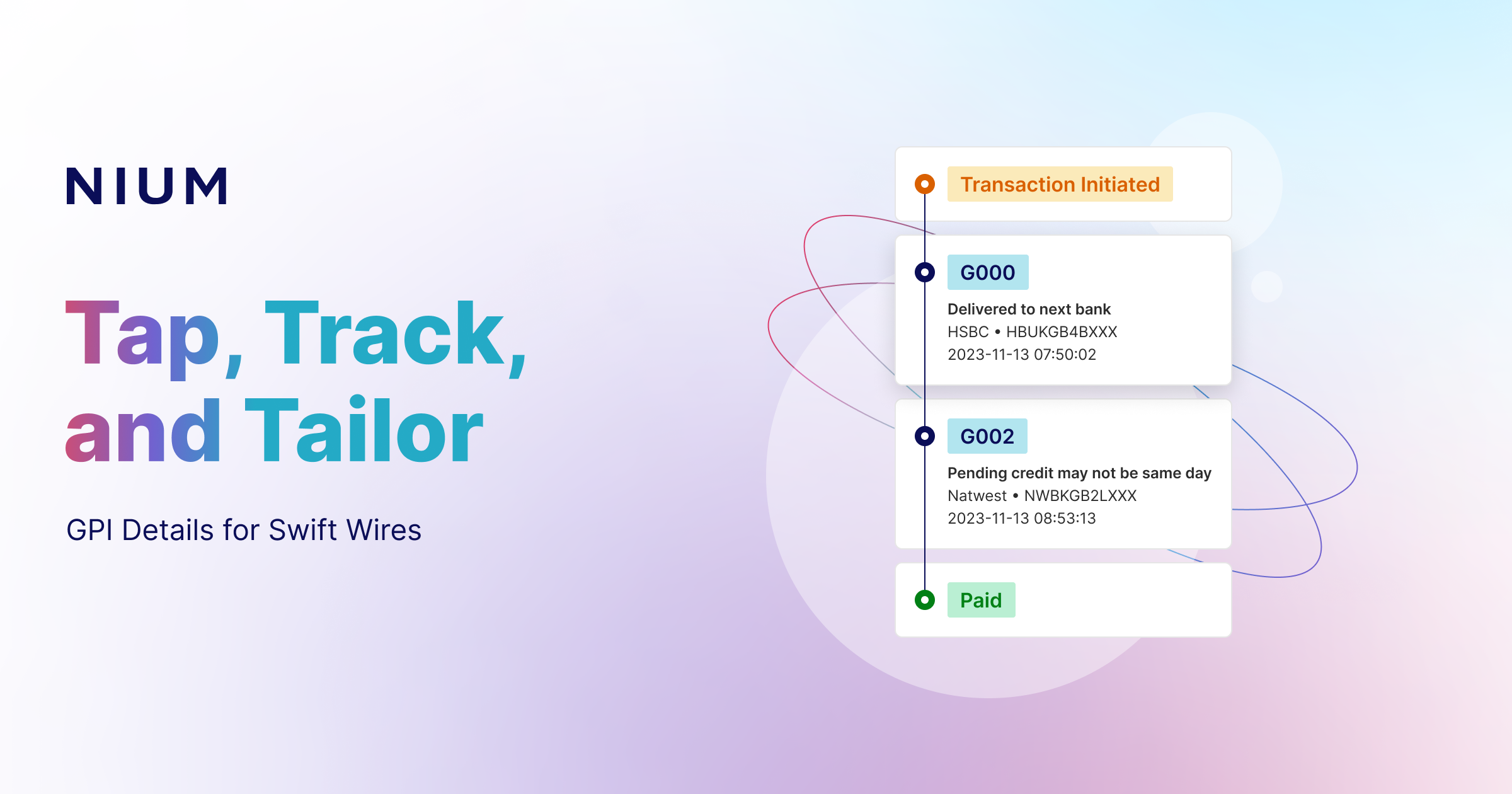 Tap, Track, and Tailor: GPI Details for Swift Wires