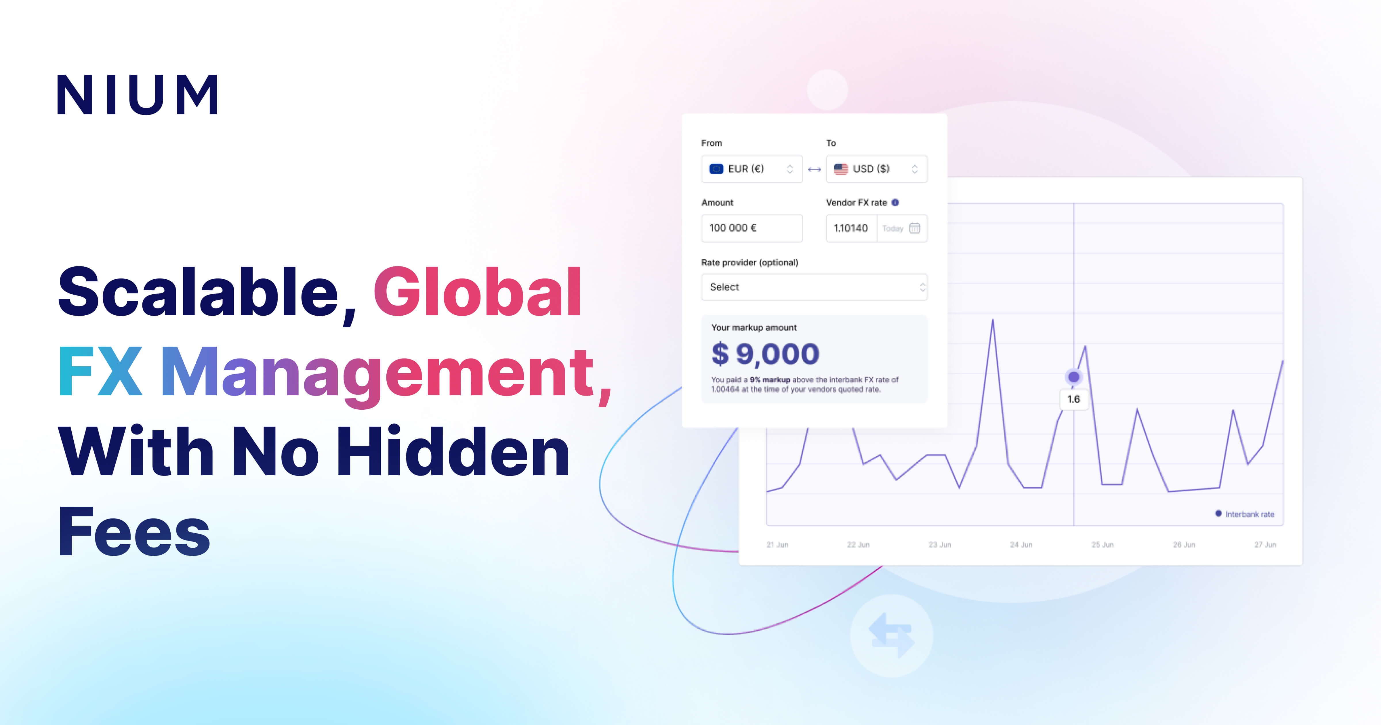 Global FX - Scalable, Global FX Management, With No Hidden Fees | Nium